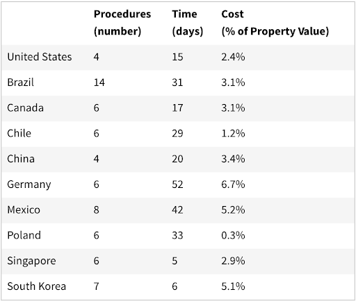 Cost of Energy and Real Estate Outside the U.S. | Custom Rubber Corp.